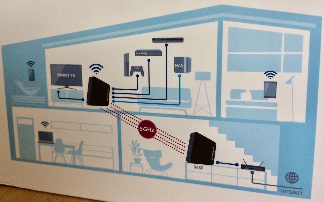 Devolo Gigagate Starter Kit Review | ErgonomicToolbox.com